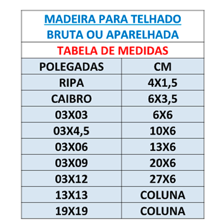 Madeiras Para Telhados – Fabril